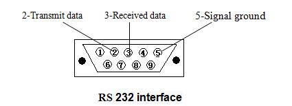 Program Controlled Desktop Optical Attenuator Insertion Loss 1.8dB Accuracy 0.1dB
