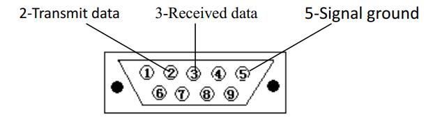 Single Channel Optical Power Meter With Power Range +10 ~ -65dBm/+25 ...