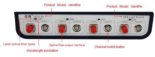 Butterfly Special Wavelength Tunable Laser Source High Stability ± 2nm