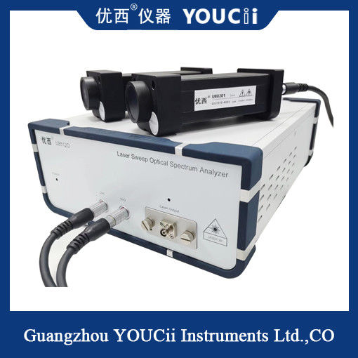 The Wavelength Range Of O Band Laser Scanning Spectrometer Is 1260~1360nm