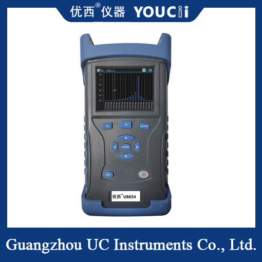 Handheld LanWDM Four Wavelength Light Source + Optical Power Meter